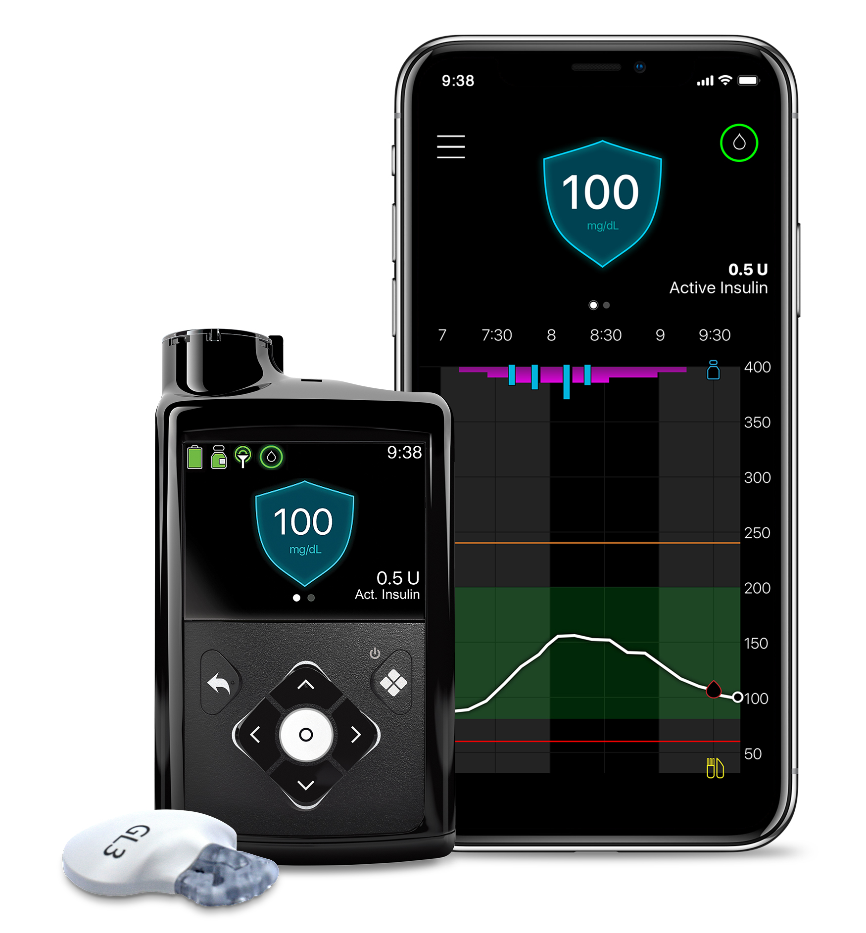 Medtronic Launches MiniMed 780G System With SmartGuard Technology To Medtronic Launches MiniMed 780G System With SmartGuard Technology To